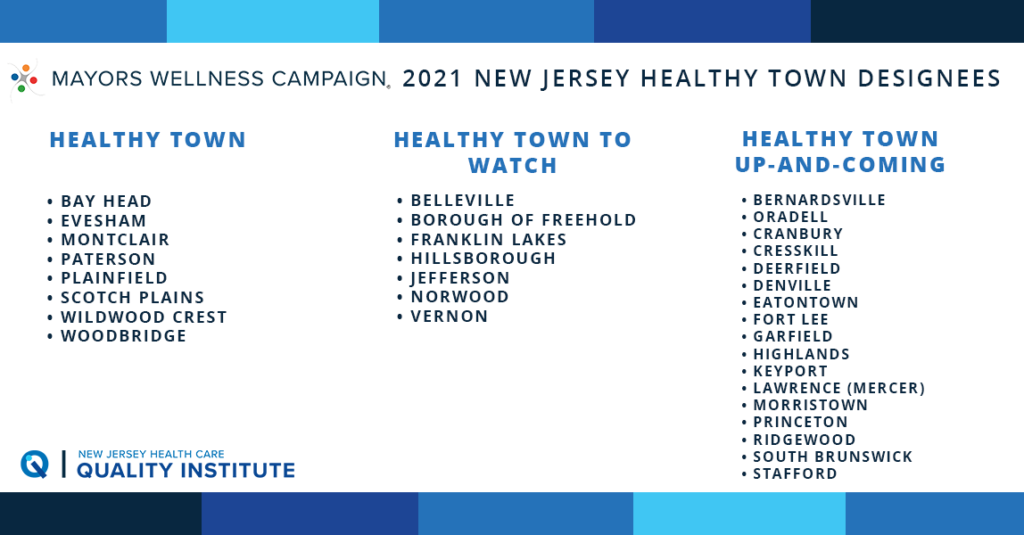 Quality Institute Announces Mayors Wellness Campaign New Jersey “Healthy Town” Winners for 2021 ...